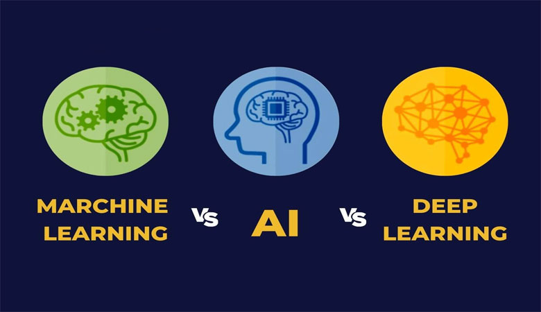 HARDWARE FOR MACHINE LEARNING, | Bài viết HARDWARE FOR MACHINE LEARNING,